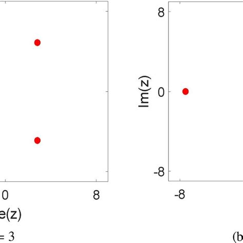 Color Online Double Degeneracy Of Second Order Lump Chain With Download Scientific Diagram