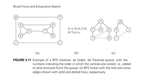Graph Traversal Ppt