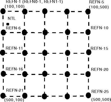 Figure 1 From A Novel Algorithm For Graded Precision Localization In