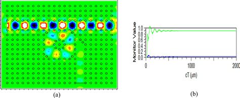 A Pulse Propagation In The Structure In λ 1530 Nm B The