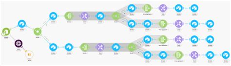 Make Integromat Vs Zapier Comparison Which Is Better For You Clickleo