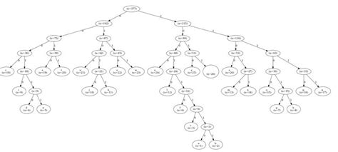Divyendu Singh On Linkedin Experimenting With A Compression Layer In Zoid Fs But Got Side