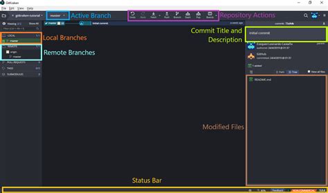 Introductory Guide To Git With Visual Interface Ezequiel Leonardo