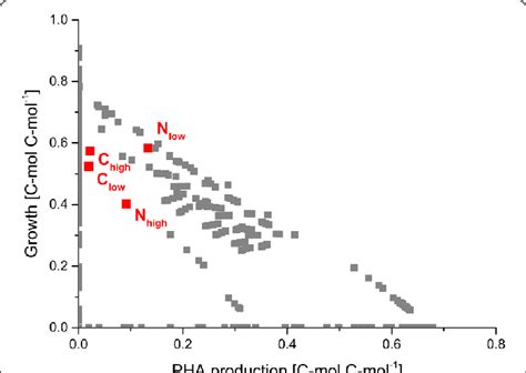 Solution Space Of The Elementary Flux Mode Analysis Of Glycerol Grown