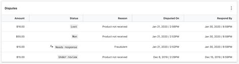 Add Associated Order Number With Link To Dispute List · Issue 338 · Automattic Woocommerce