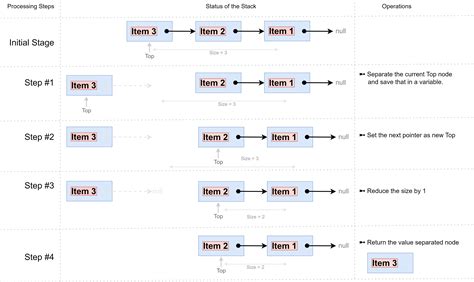 Data Structure Stack Bigboxcode