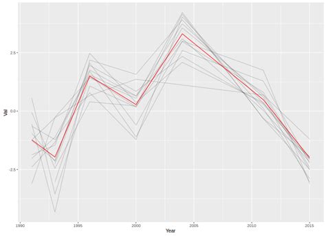 r visualising many variables in one plot cross validated