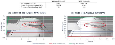 Sensors Free Full Text Thrust Vectoring Control For Heavy Uavs