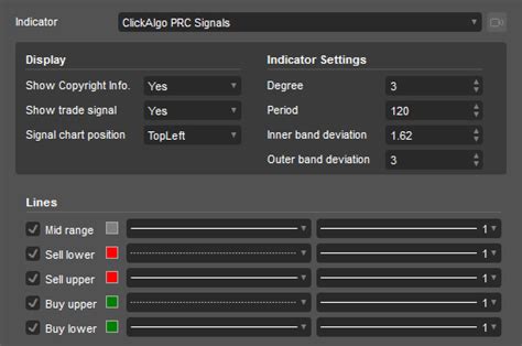 CTrader PRC Channel Indicator ClickAlgo