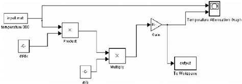 Matlab Simulink Model For Generic Fiber Optic Sensor Download