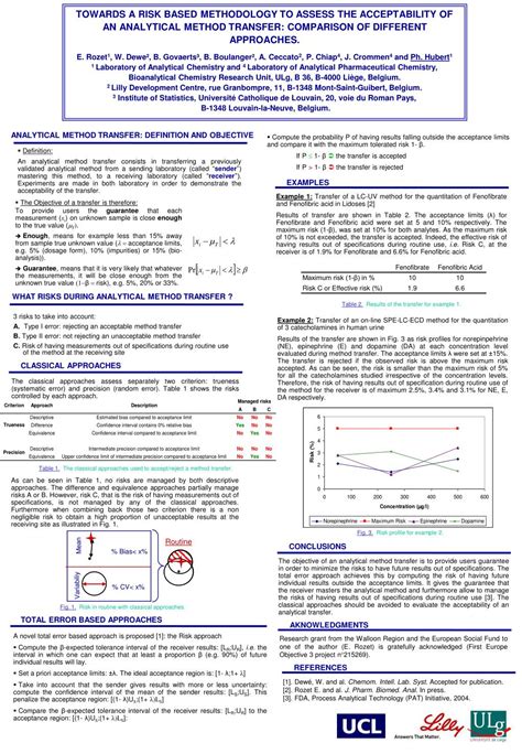Ppt Analytical Method Transfer Definition And Objective Powerpoint