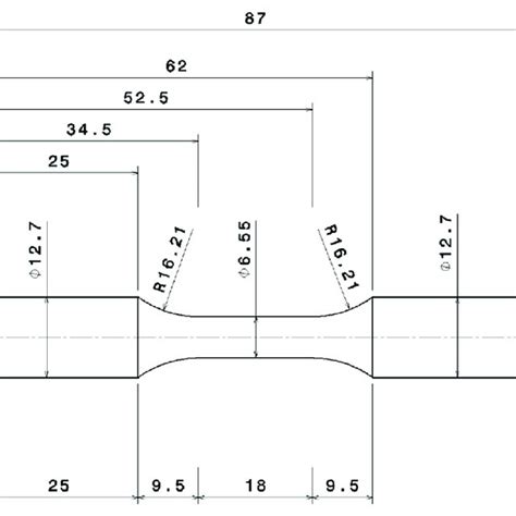 Ramberg Osgood Model For The Materials Tensile Stress Strain Behaviour
