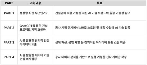 건설업 특화 생성형 Ai와 Chatgpt 활용 호반건설 Dx 교육 사례 Data Diving
