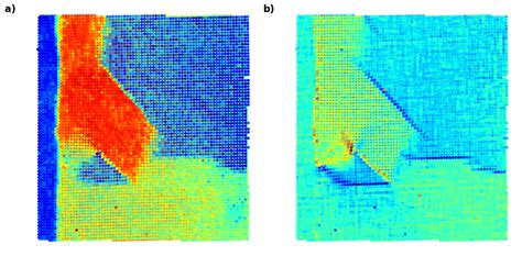 Variational Autoencoder Toolkit Elemental Microscopy