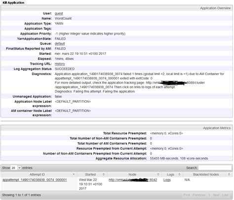 Solved Execution Of Hadoop Mapreduce Examplesjar Using T Cloudera Community 170903
