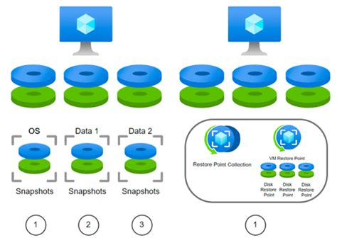 Become A Dmaas Ter Of Protecting Data In Microsoft Azure Environments