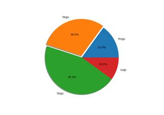 matplotlib patches Patch Matplotlib 文档