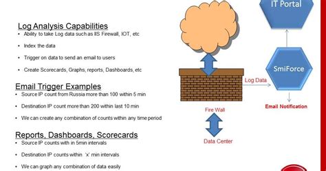 Cio Metrics Firewall Log Analysis Identify Quick Isolation Of Cyber Threats Anomalies And Risks