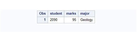 How To Use Endlast Option To Select Last Observation In Sas Learn