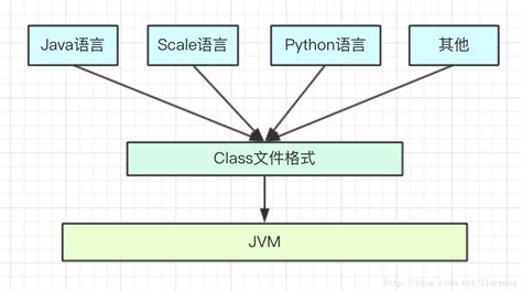 Android Dex Vs Class：实例图解剖析两种格式文件结构、优劣dex文件格式 Csdn博客