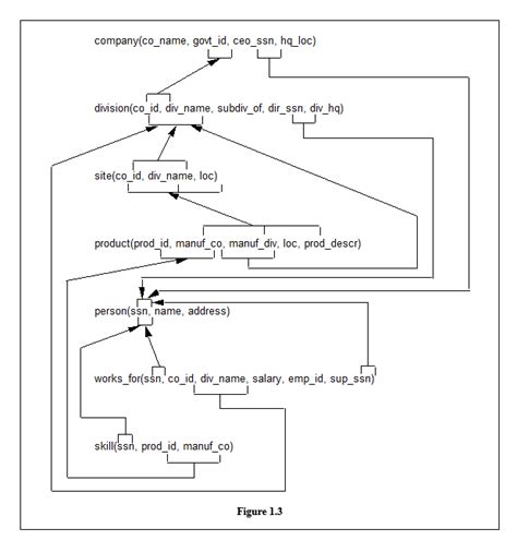 Solved 7 Write An SQL Query Based On The SQL Chapter Chegg Com