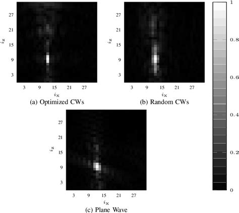 Figure 2 From Optimization Of Transmission Parameters In Fast Pulse Echo Ultrasound Imaging