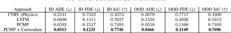 Figure From Physics Constrained Motion Prediction With Uncertainty Quantification Semantic
