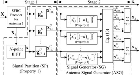 The Basic Function Blocks Of The Proposed Transmitter Architecture Download Scientific Diagram