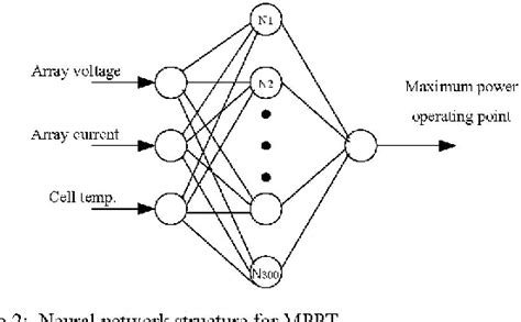 figure 2 from maximum power point tracking using neural networks for