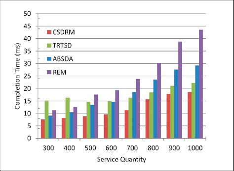 Comparison Of Efficiency Download Scientific Diagram