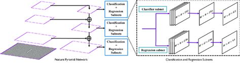 Proposed Ensemble Model Based Defect Detection Framework Download Scientific Diagram