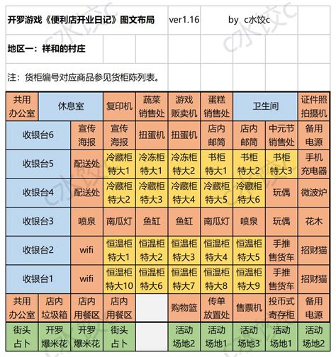 开罗游戏便利店开业日记通关货柜布局 哔哩哔哩