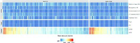 Arithmetic Mean MFI Values Per Cluster By Region Download Scientific Diagram