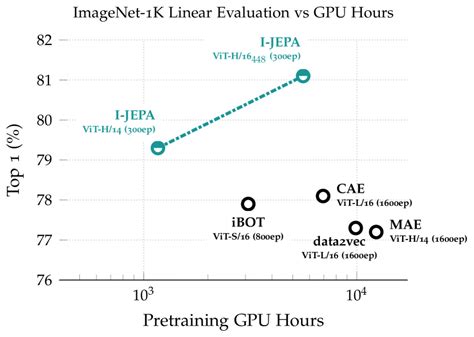230108243 Self Supervised Learning From Images With A Joint