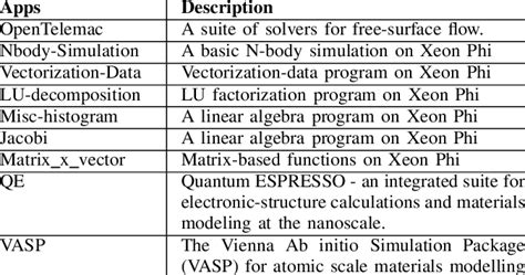 List Of Scientific Computing Applications Download Scientific Diagram