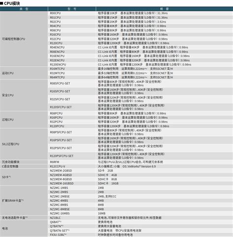 三菱plc R08cpu Cpu 80k Rqsrr08cpu Rq中大型可程式控制器
