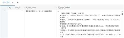 Langchainとdatabricksで 私が 学ぶrag シリーズ一覧 And 準備編 Llm Qiita
