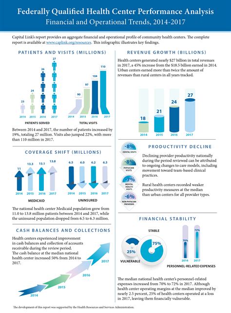 Analysis Of Infographic