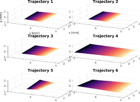Figure 1 From Towards Freehand 3d Synthetic Aperture Imaging With A 1d