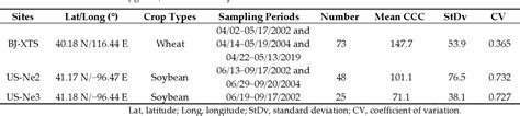 Table 1 From A Random Forest Algorithm For Retrieving Canopy Chlorophyll Content Of Wheat And
