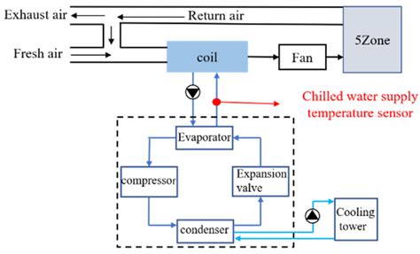 Dynamic Calibration Method Of Sensor Drift Fault In Hvac System Based
