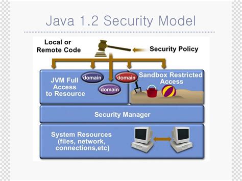 Ppt Java Security Powerpoint Presentation Free Download Id 403538
