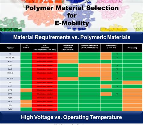 Find Out About Plastics Polymer Engineering And Leadership Polymer Material Selection