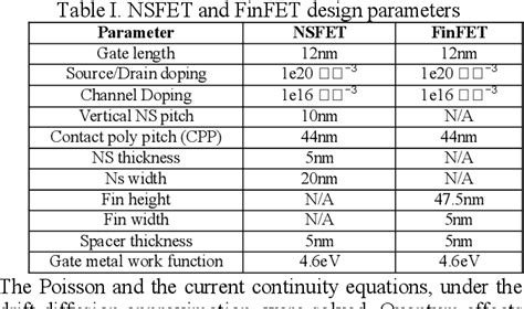 Table I From A Comparative Analysis Of Finfet And Nanosheet Fet Based Circuits With Geometrical
