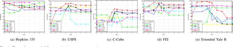 Robust Subspace Clustering By Cauchy Loss Function