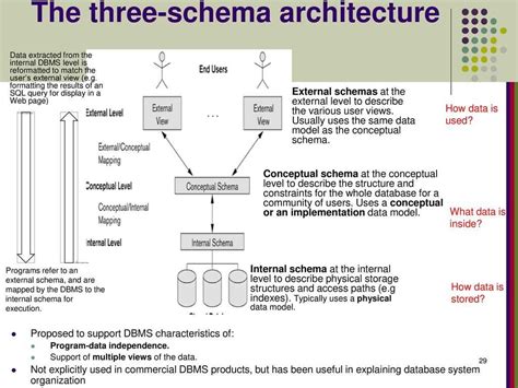 Aperçu De Larchitecture Organique électrique