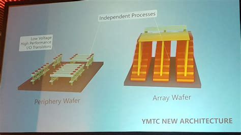 X3 9070 è La Nuova Memoria 3d Nand Tlc Della Cinese Ymtc Più Veloce E Densa Hardware Upgrade