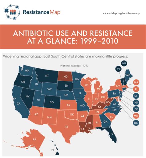 Antibiotic Use And Resistance In The Us At A Glance 1999 2010 One