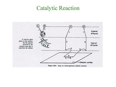 Chemical Reaction Engineering Asynchronous Video Series Ppt Download
