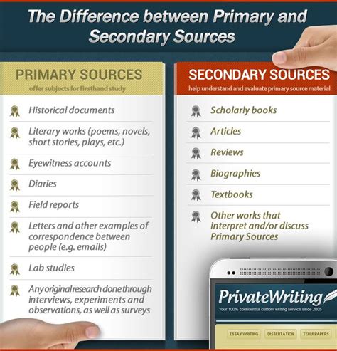 Difference Between Primary And Secondary Research Core Differences Images